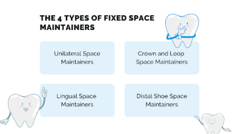 The Role of Dental Space Maintainers in Early Orthodontics!