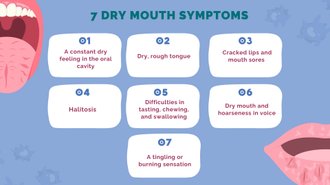 Why Am I Getting Dry Mouth Even after Drinking Water?