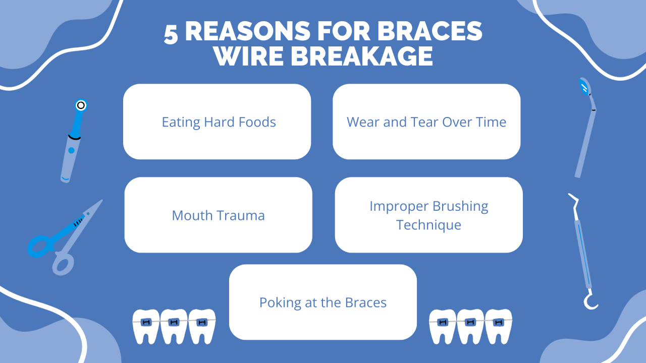 What Should I Do if My Braces Wire Came Out?