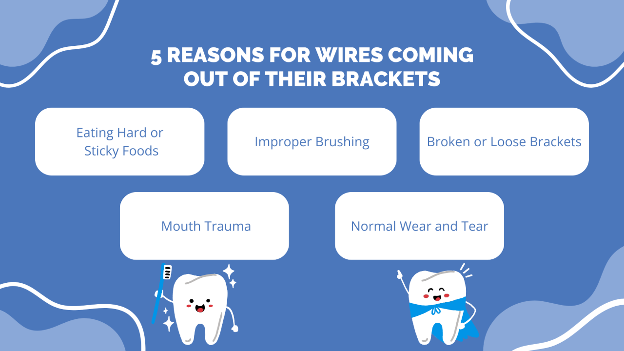 What Should I Do if My Braces Wire Came Out?
