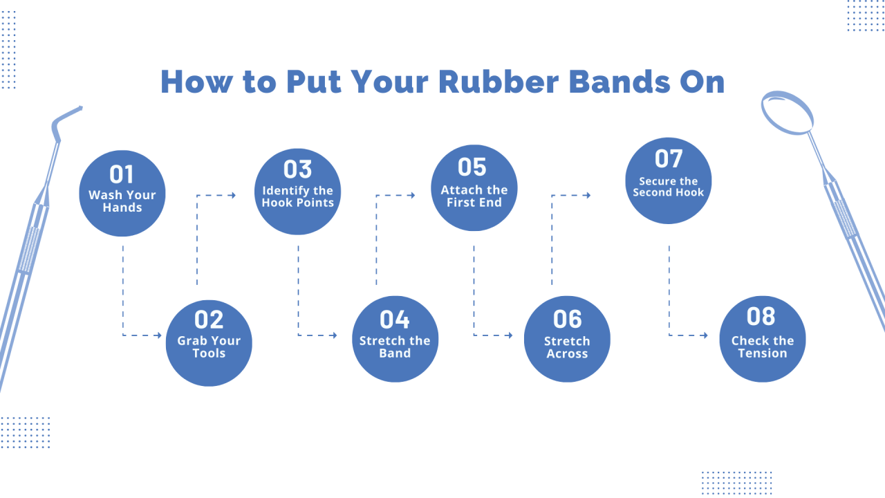 What Are the Rubber Bands for Braces Used For?