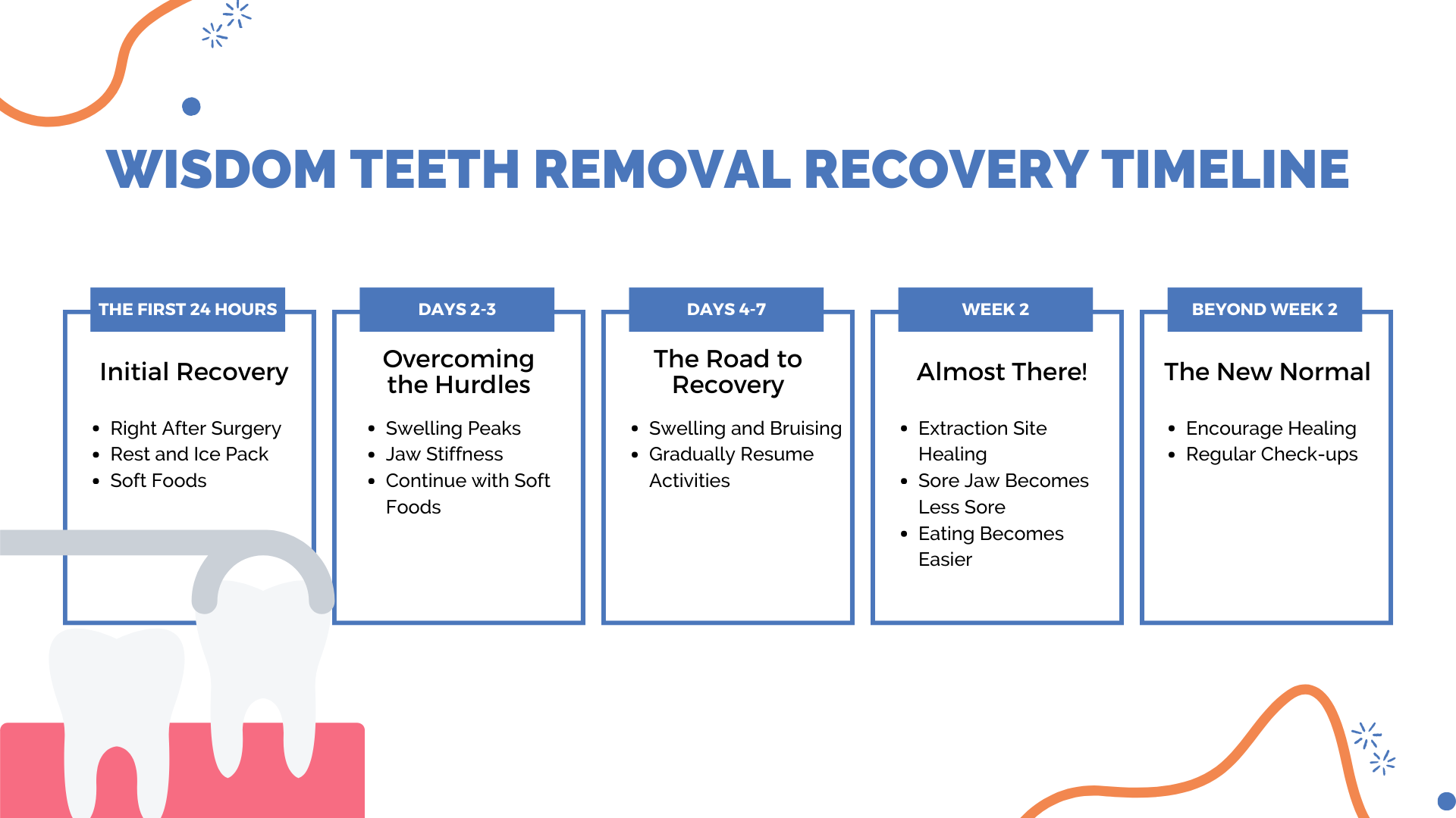 Wisdom Teeth Removal Recovery Tips Wisdom Teeth Removal Recovery Tips